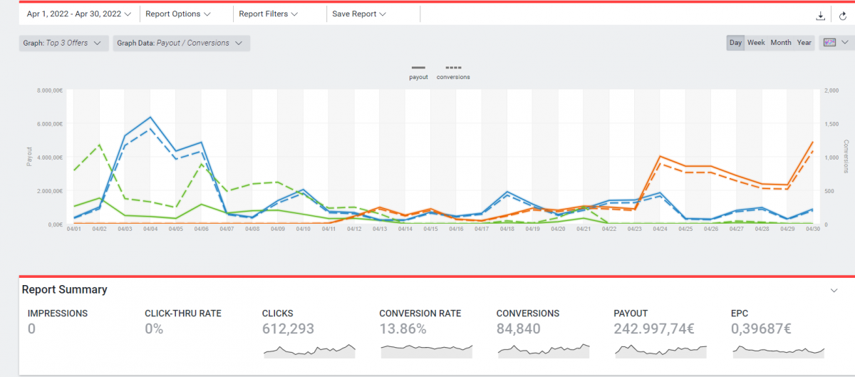diagramm - Big Bang Ads